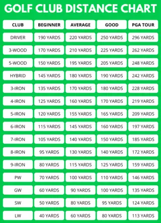 Golf Club Distance Charts - Find Your Average Yardages (2025)
