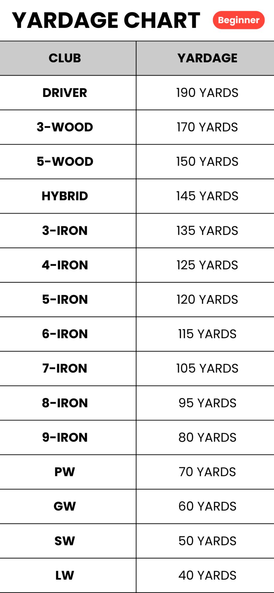 Golf Club Distance Charts - Find Your Average Yardages (2025)
