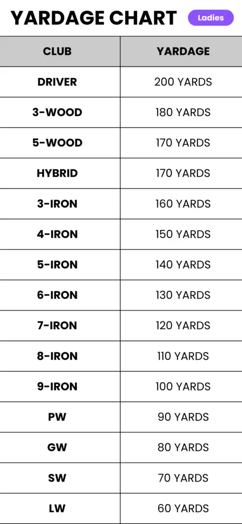 Golf Club Distance Charts - Find Your Average Yardages (2025)