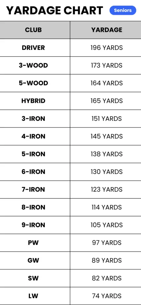 Golf Club Distance Charts - Find Your Average Yardages (2025)