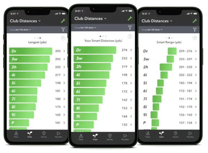Golf Club Distance Charts - Find Your Average Yardages (2025)