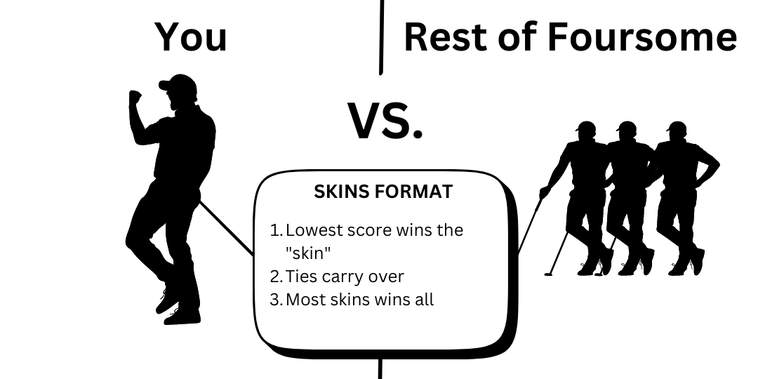 Have More Fun With These Golf Game Formats